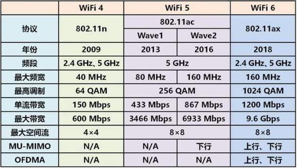 wifi4下载速度能达到MB图标