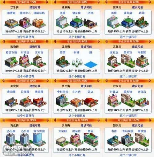 都市大亨物语高尔夫职业如何升级