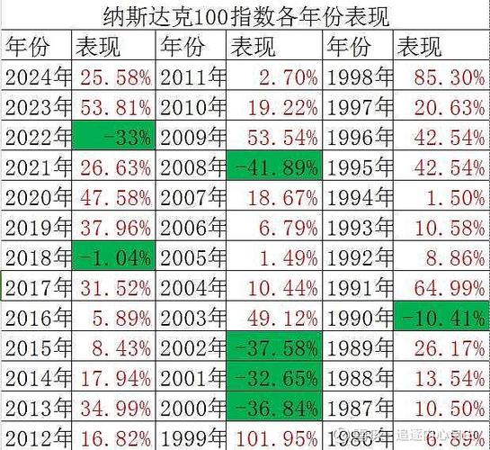 如何买纳斯达克指数基金图标