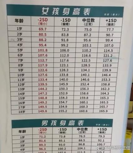 女生能承受多少厘米的重量截图