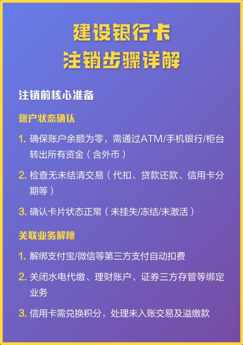建行卡注销最简单方法图标