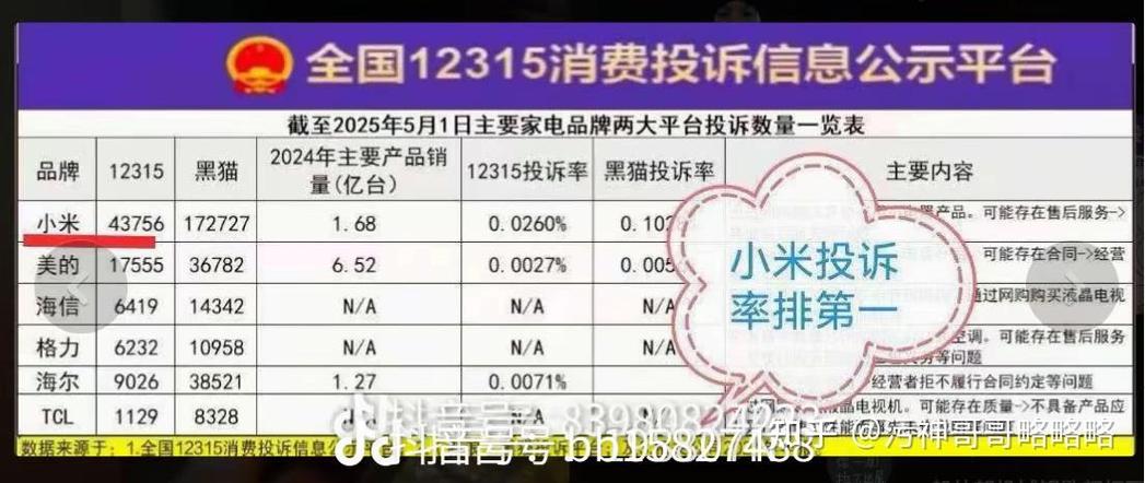 小米公司不怕12315吗截图