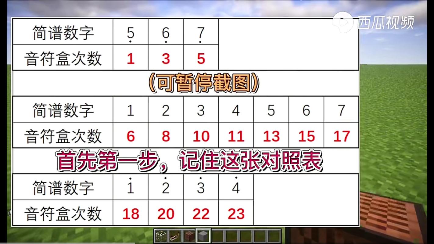 我的世界音符盒的用途图标