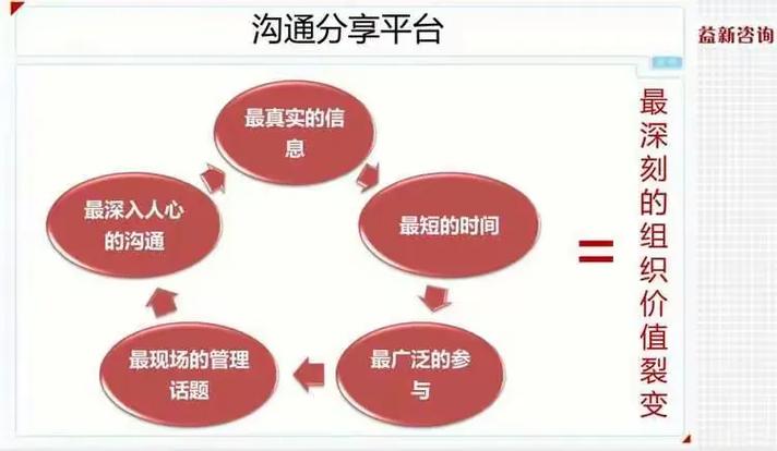 云计划一键转发