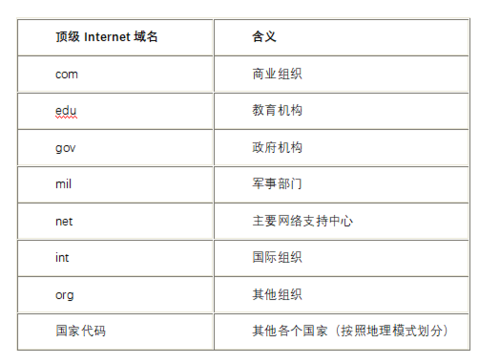 商用域名后缀截图