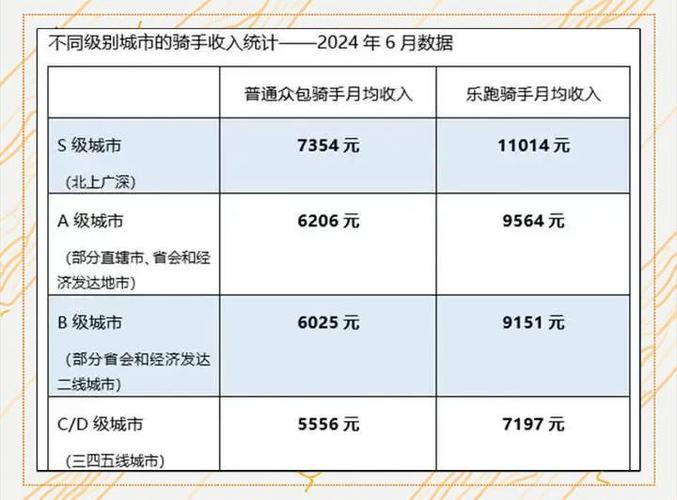 外卖一个月真实收入截图