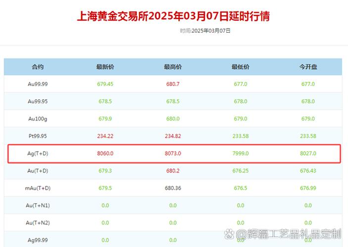 999纯银回收1克多少钱截图