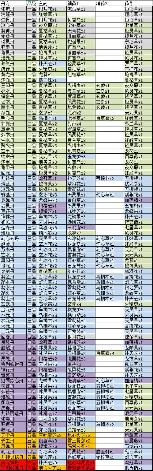 觅长生9品金丹需要什么截图