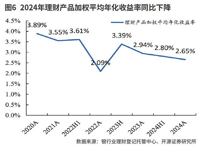 普通人能做的被动收入截图