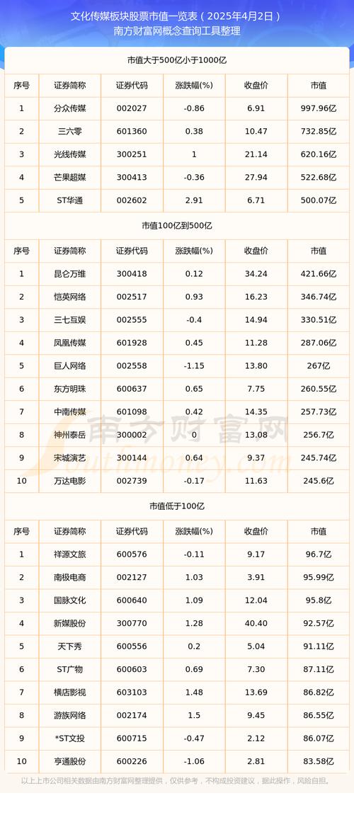 传媒股票龙头股有哪些公司缩略图