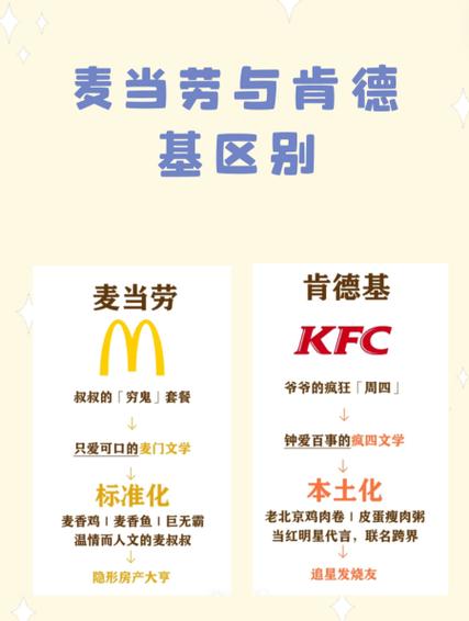 麦当劳和肯德基的关系