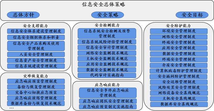 信息安全管理岗位职责图标