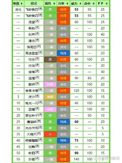 口袋妖怪技能克制表图标