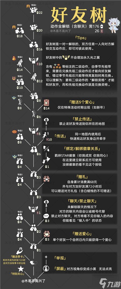 光遇好友解锁兑换表截图