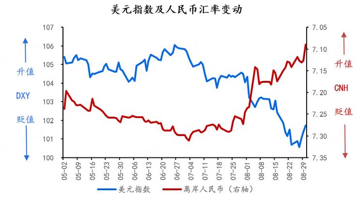 美元汇率走势图截图