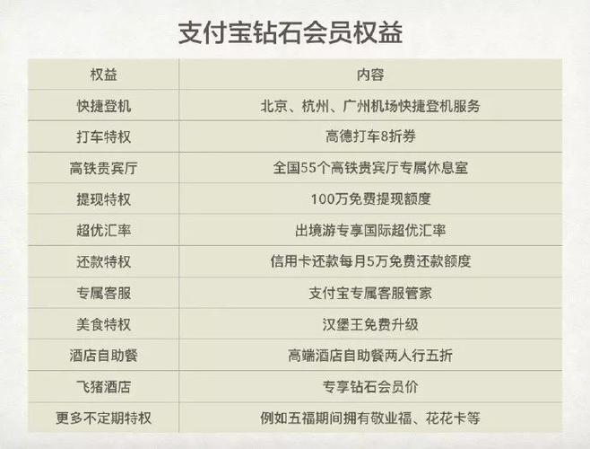 支付宝钻石会员一般都是什么人截图