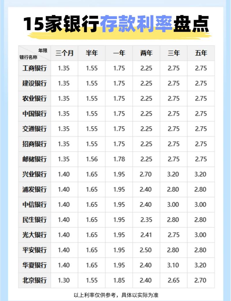 中国银行六个月存款利率截图