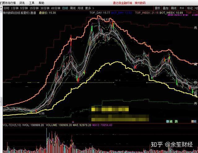 无未来函数金牛指标图标
