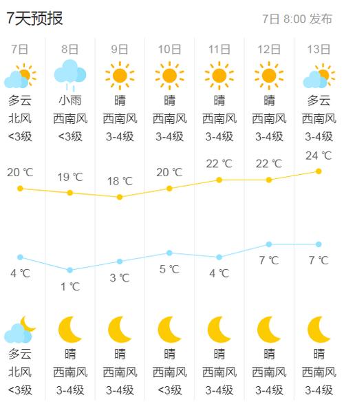 包头未来30天天气预报图标
