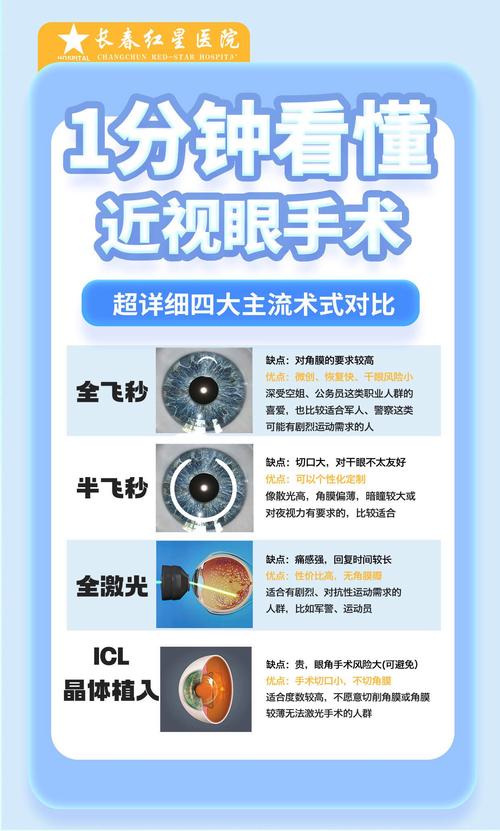 长期戴隐形眼镜能做近视手术吗图标
