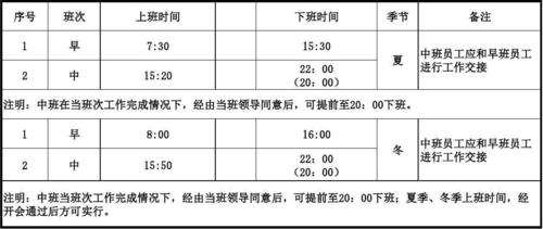 早班一般几点下班图标