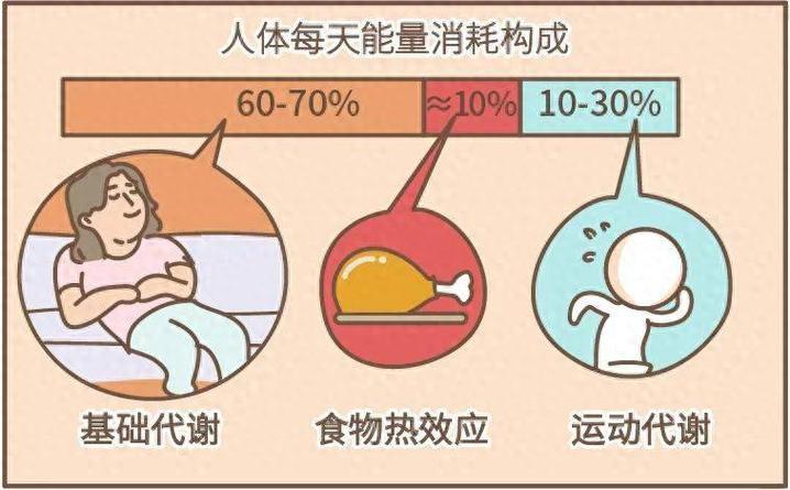 协同扩散消耗能量吗