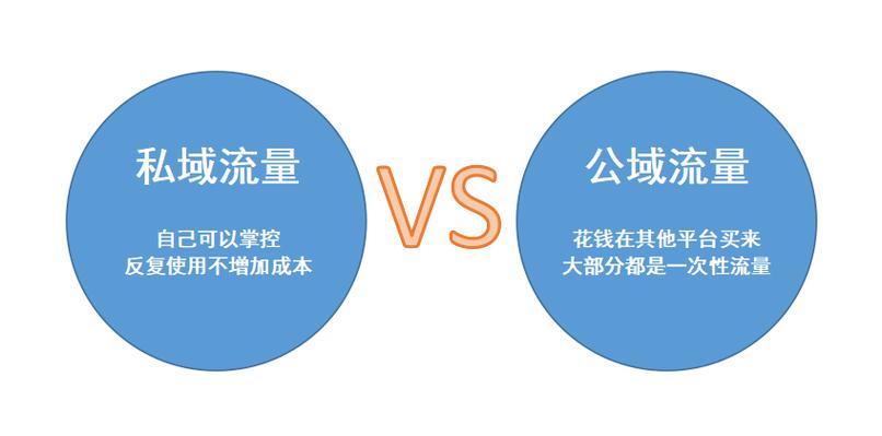 流量使用情况在哪里看图标