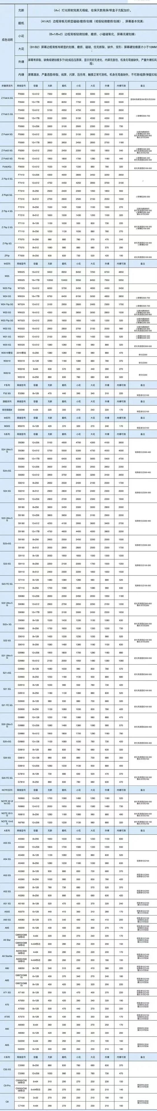 二手手机回收价格查询图标