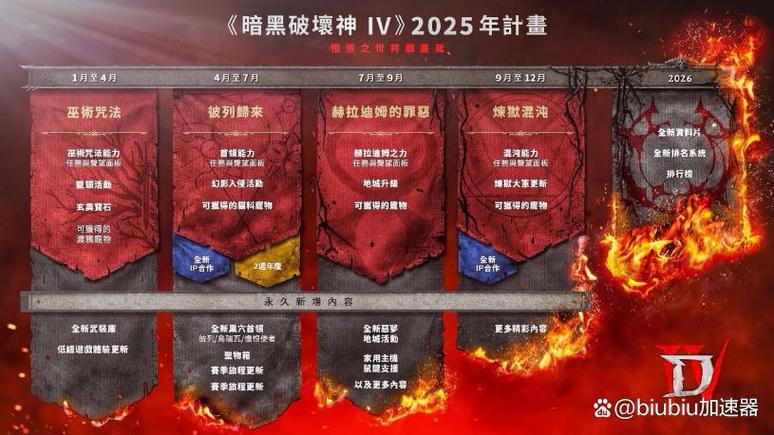 暗黑破坏神4更新图标