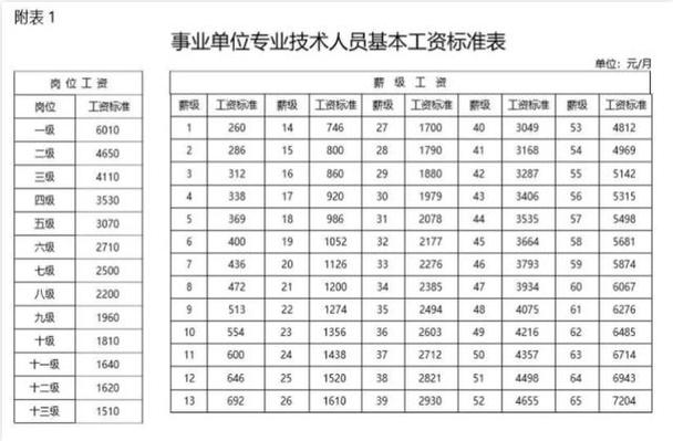 内部转岗如何谈薪资图标