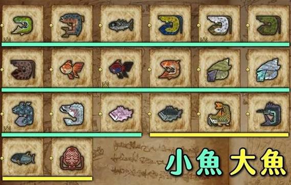 鱼获获取钓鱼点