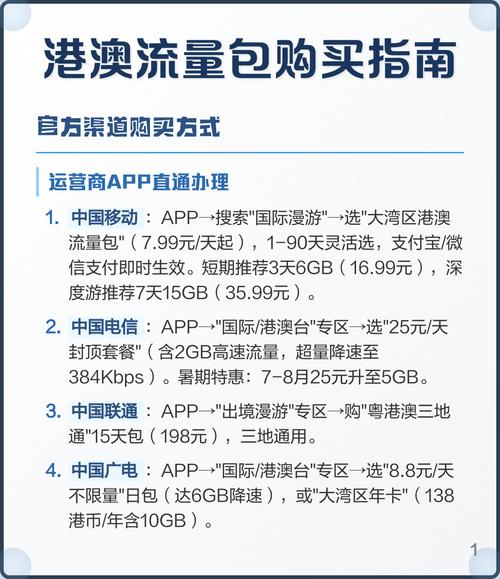 怎么买流量送给别人图标