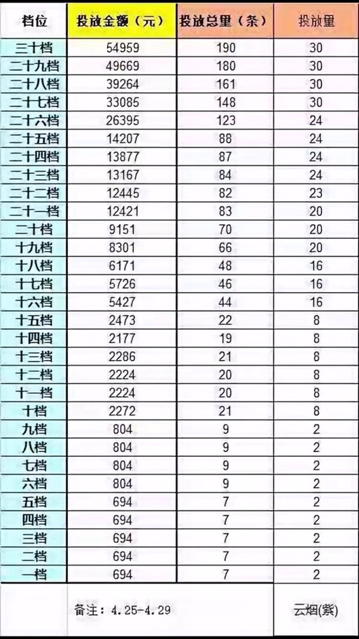 烟草十三档能点多少烟图标