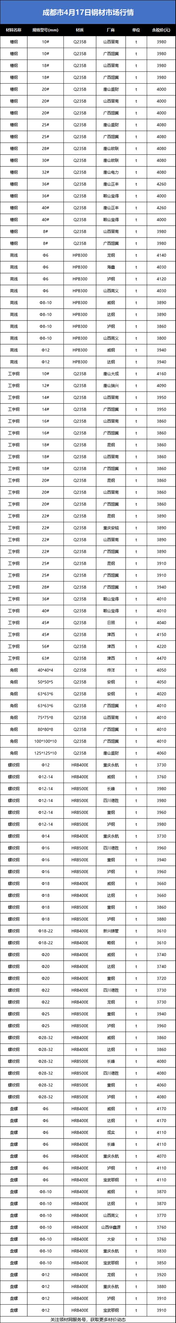 四川钢材批发市场价格截图