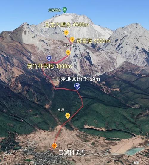 玉龙雪山全程爬多久截图