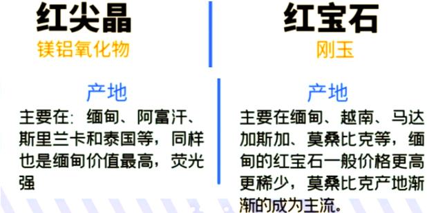尖晶石和红宝石的价格图标