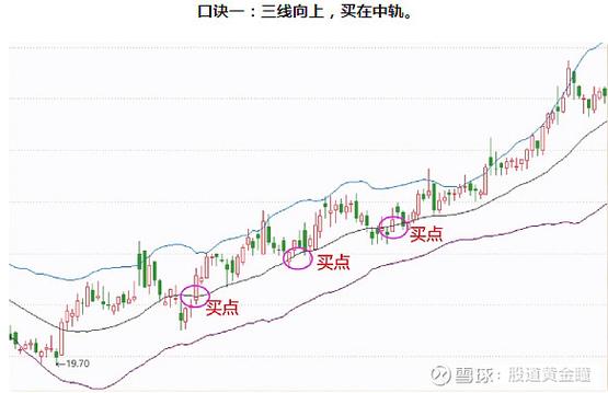 死记布林线七大买卖口诀图标