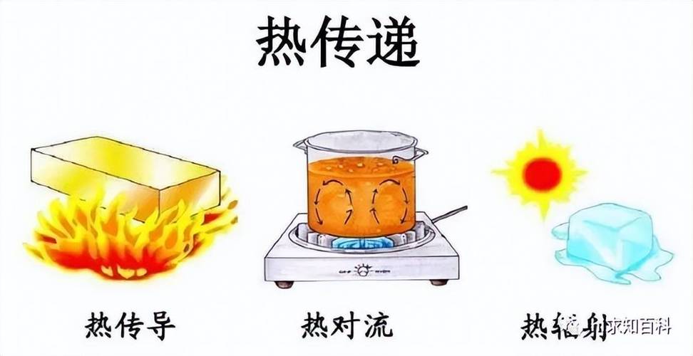 什么叫热传导