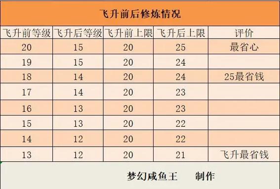 梦幻飞升降修炼图标