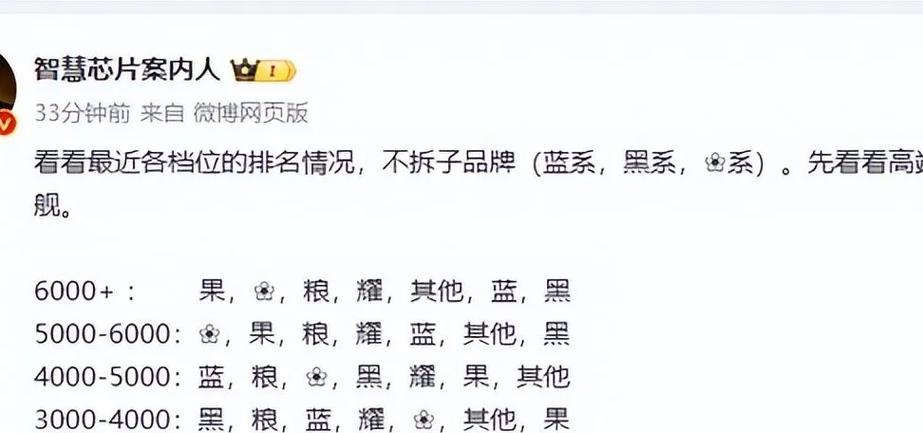 十大最强机皇排名图标