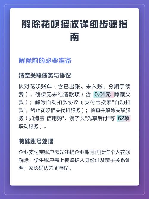 花呗授权怎样解除授权图标