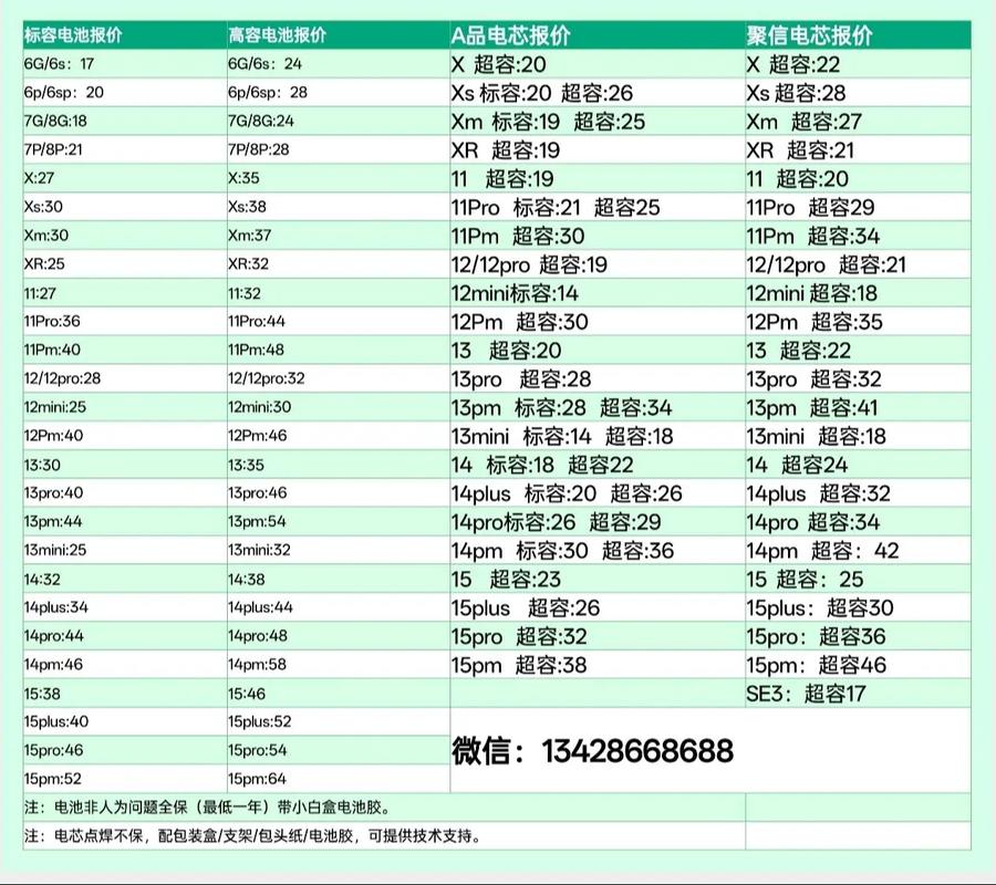 vivo手机换电池一般多少钱图标