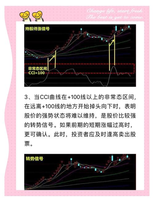 cc1指标使用技巧图标