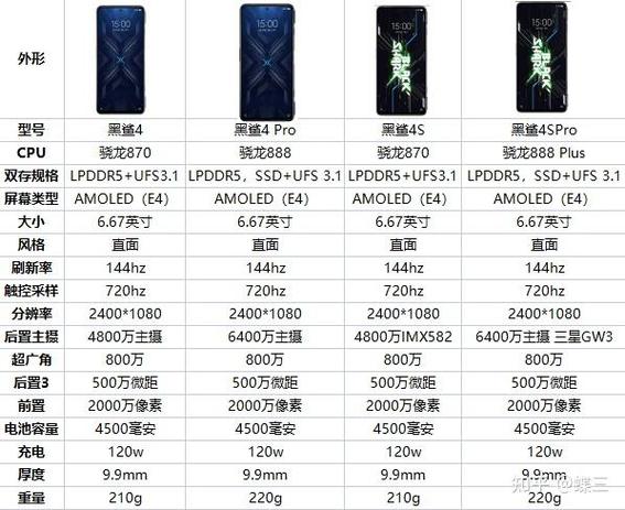 黑鲨4和黑鲨4s对比图标