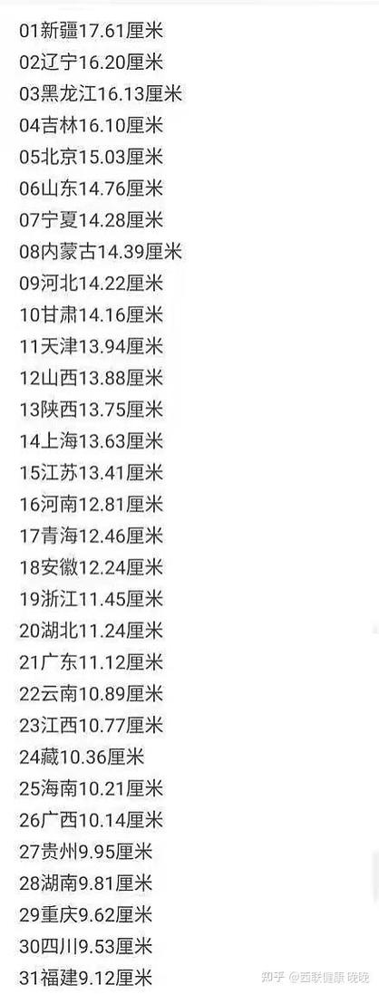 男生多大算大图标