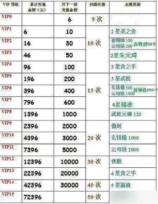 英雄杀升一级要多久图标