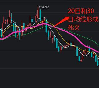 20日均线图标