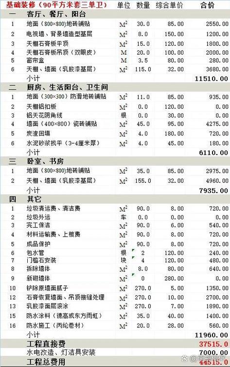 装修明细表格模板图标