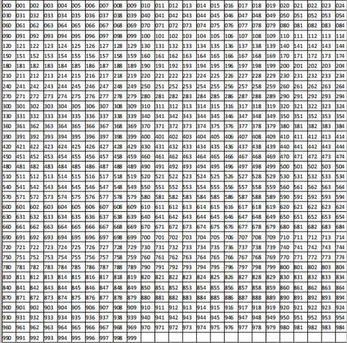1比10000的比例浓度图标
