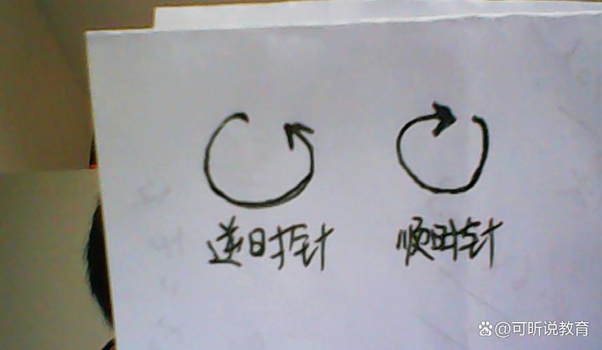 顺时针是向左还是向右图标